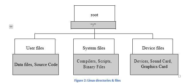 Overview Of Gnulinux Filesystem Open Source Software