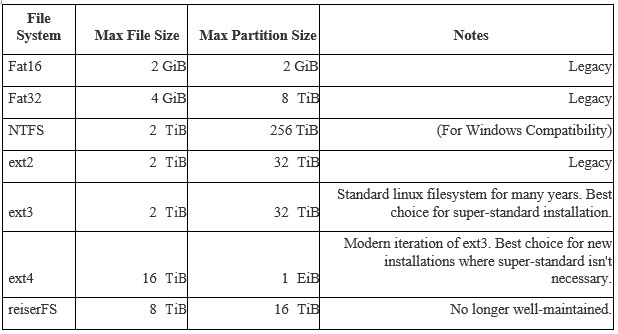 GNU/Linux Basic File Operations – Open Source Software