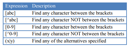 Dialog Boxes in JavaScript – Web Application Development- II
