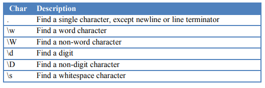 Dialog Boxes in JavaScript – Web Application Development- II