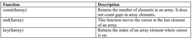 Array – Web Application Development- II