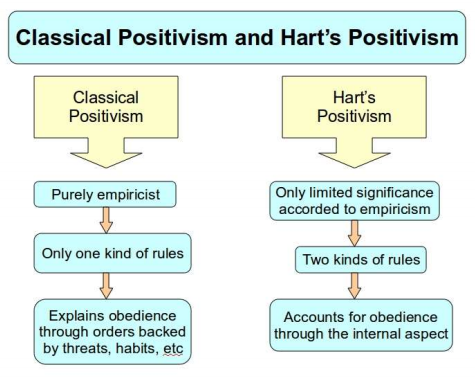 The Philosophy of HLA Hart – Advanced jurisprudence