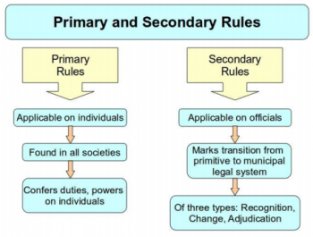 The Philosophy of HLA Hart – Advanced jurisprudence