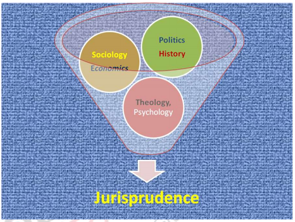 Conspectus of Jurisprudence – Advanced jurisprudence