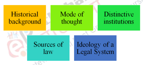 Legal Systems: A comparison – Advanced jurisprudence