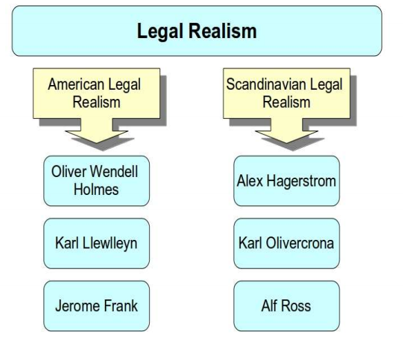AMERICAN AND SCANDINAVIAN LEGAL REALISM – Advanced jurisprudence