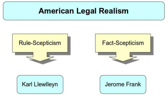 AMERICAN AND SCANDINAVIAN LEGAL REALISM – Advanced jurisprudence