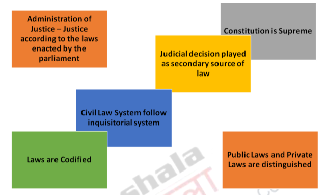 Legal Systems: A comparison – Advanced jurisprudence