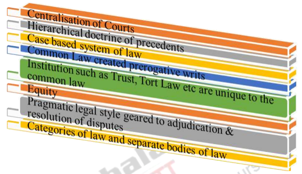 Legal Systems: A comparison – Advanced jurisprudence