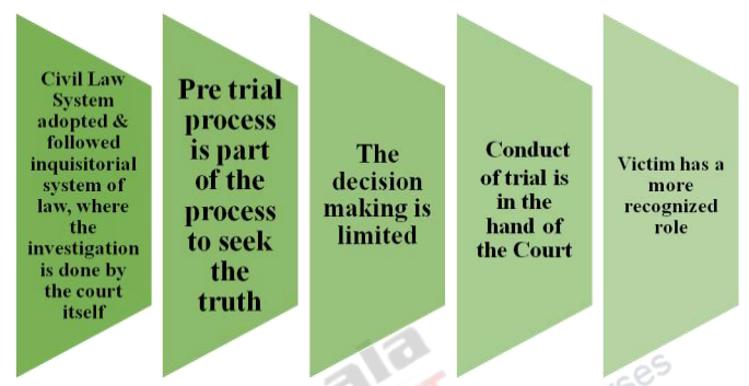 Legal Systems: A comparison – Advanced jurisprudence