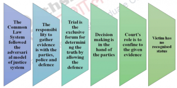 Legal Systems: A comparison – Advanced jurisprudence