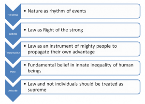 Greek and Roman Conceptions of Natural Law – Advanced jurisprudence