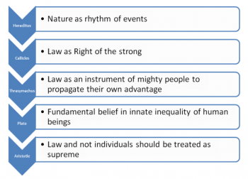 Greek and Roman Conceptions of Natural Law – Advanced jurisprudence