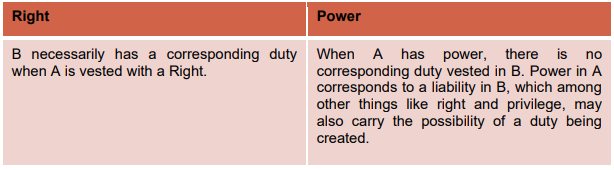Critical Understanding of Power-Liability Relation in Hohfeld’s ...