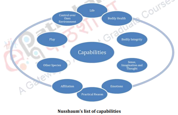 Conceptions of Social Justice: Rawls, Hayek, Nozick, Sen and Nussbaum ...