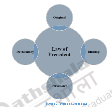 Judicial Process and Precedential Mechanism in India – Advanced ...