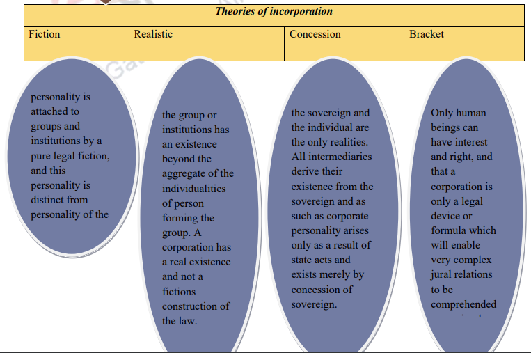 The concept of legal personality – Advanced jurisprudence