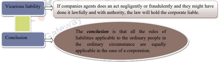 The concept of legal personality – Advanced jurisprudence