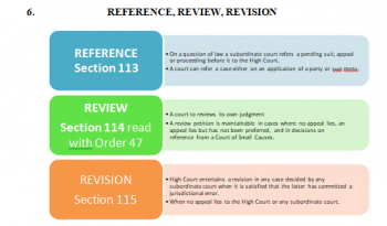 Civil Court Process – Judicial Process and Administration