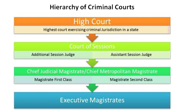 Criminal Court Process – Judicial Process and Administration