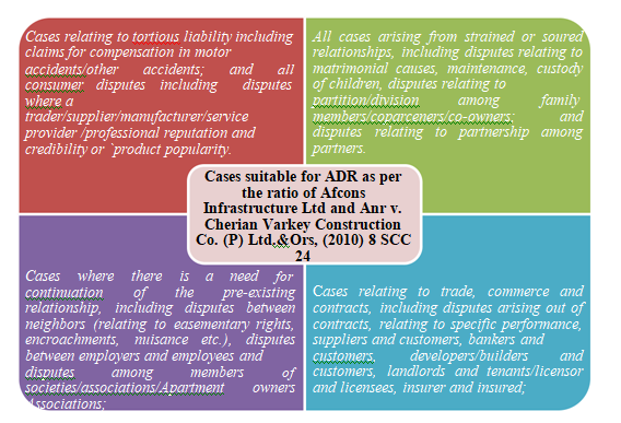 Alternative Dispute Resolution Mechanisms in Indian Law:Arbitration ...