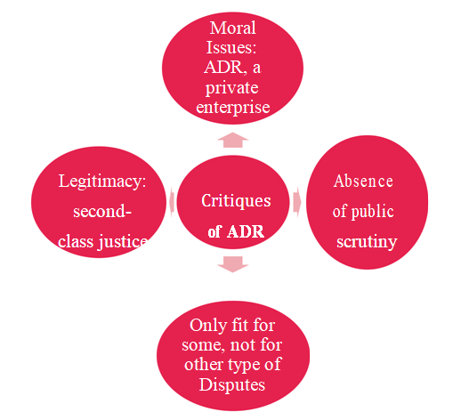 Critiques of the ADR Mechanisms in Indian Law – Judicial Process and ...