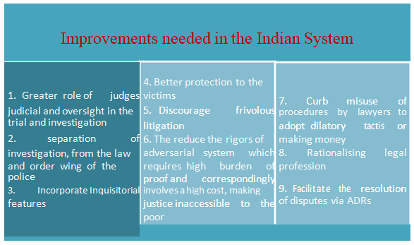 Models of Judicial Process – Judicial Process and Administration