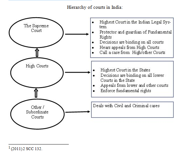 Legal Development through Judicial Process – Judicial Process and ...