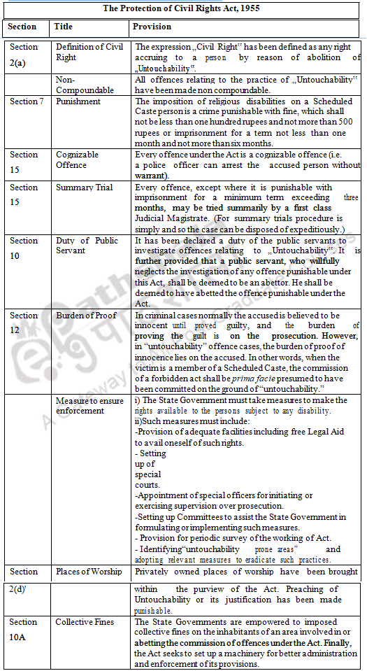 Equality : III- Articles 17,18 – Advanced Constitutional Law