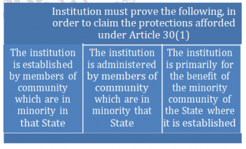 Cultural and Educational Rights – Advanced Constitutional Law