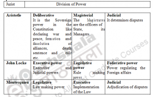 Separation Of Powers – Advanced Constitutional Law