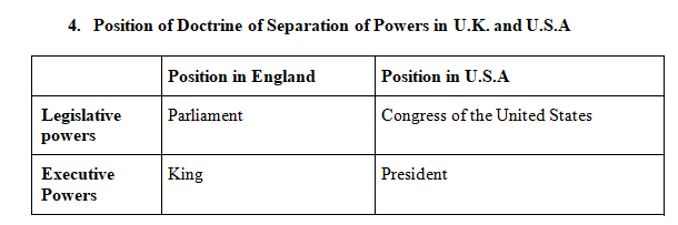 Separation Of Powers – Advanced Constitutional Law