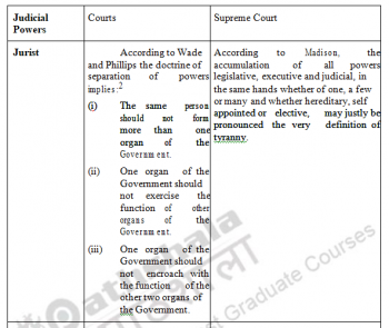 Separation Of Powers – Advanced Constitutional Law