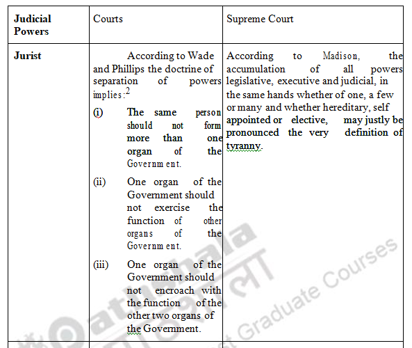 Separation Of Powers – Advanced Constitutional Law