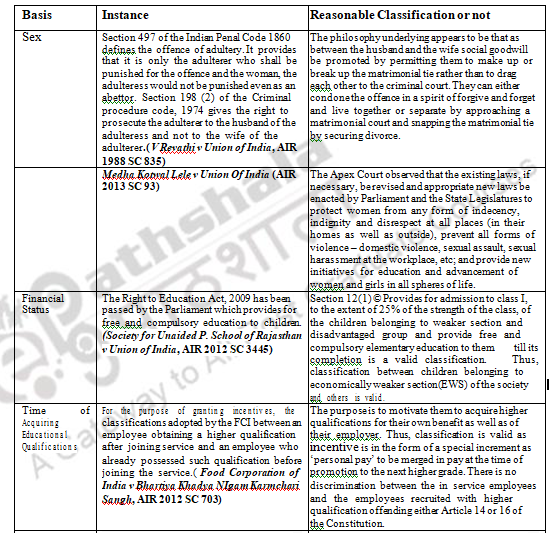 Equality-I: Classification, Non-Discrimination And Non-Arbitrariness ...