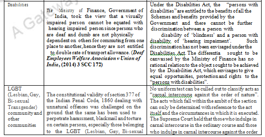 Equality-I: Classification, Non-Discrimination And Non-Arbitrariness – Advanced Constitutional Law