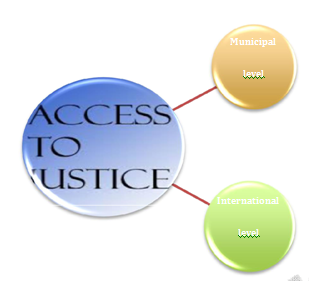 Access to Justice in International Law – Access to Justice