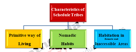 Scheduled Caste, Scheduled Tribe And Other Backward Class & Access To ...