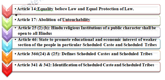 Scheduled Caste, Scheduled Tribe And Other Backward Class & Access To ...