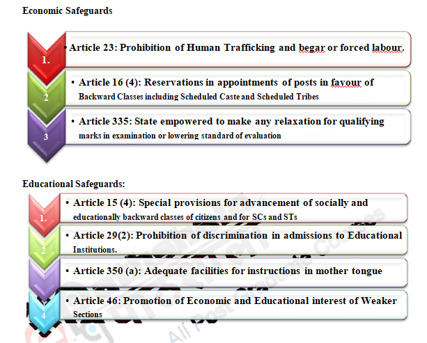 Scheduled Caste, Scheduled Tribe And Other Backward Class & Access To ...