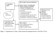 Horizontal Agreements And Their Types – Competition Law