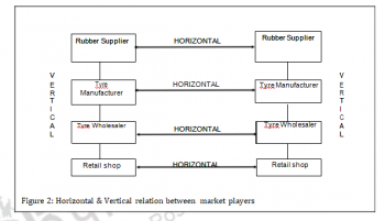 Horizontal Agreements And Their Types – Competition Law