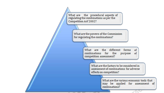 Regulations of Combinations – Competition Law