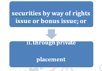 Raising Of Capital By Companies By Issue Of Securities – Corporate Law
