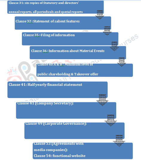 Listing And Delisting Of Securities And Their Implications – Corporate Law