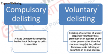 Listing And Delisting Of Securities And Their Implications – Corporate Law