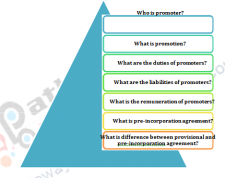 Promoters, Their Positions, Powers, Duties And Liabilities – Corporate Law