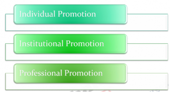 Promoters, Their Positions, Powers, Duties And Liabilities – Corporate Law