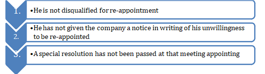 Auditors, Their Duties And Liabilities – Corporate Law