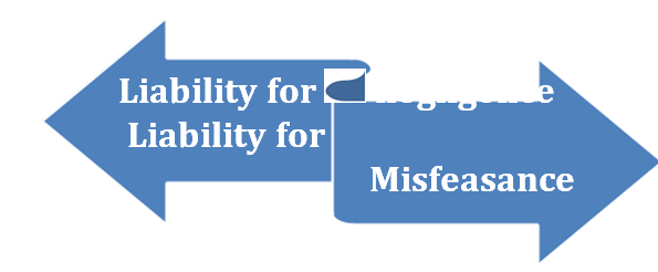 Auditors, Their Duties And Liabilities – Corporate Law